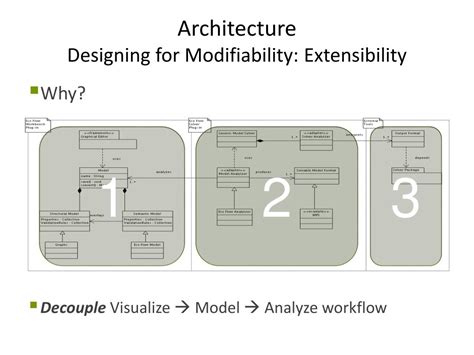 Ppt Previously On Ecoflow … Powerpoint Presentation Free Download Id 2830534