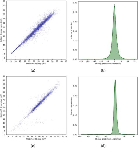 Attention‐based Model For Dynamic Ir Drop Prediction With Multi‐view Features Zhu 2023