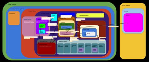 Is This Vulkan Links Diagram Correct R Vulkan