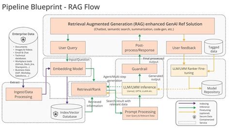 Intel Unveils Genai Rag Solution To Support Olympic Athletes