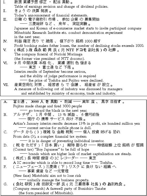 Table 2 From Deep Learning For Stock Prediction Using Numerical And Textual Information