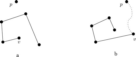 figure 5 2 from a parameterized algorithm for upward planarity testing