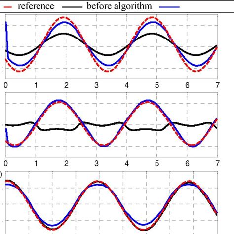 Pdf Clutter Interference Reduction In Coherent Fmcw Radar For Weak Physiological Signal Detection