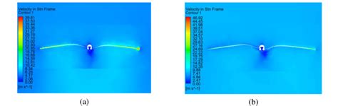 Velocity Flow Field Around Model−27 Propeller For A J0334 And B