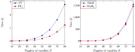 Computation Time In Seconds For 3 4 • Functions Figure 3 Shows The
