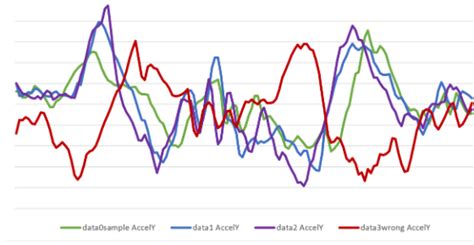 github flooxo magicwand gesture recognition arduino esp32 3d gesture