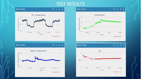 GitHub Marshallamey Hydroponic Automation A Program To Monitor And Control Variables Of A