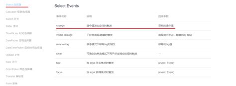 Element Select选择器 Journeyandflower 博客园