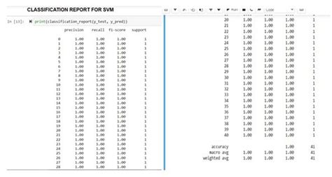 classification report for svc download scientific diagram
