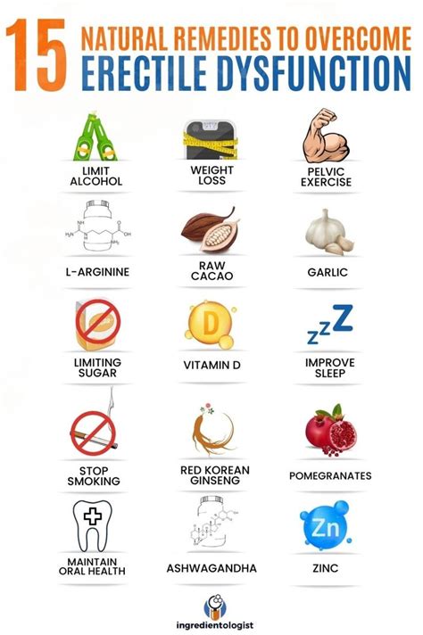 Pin On Erectile Dysfunction Remedies