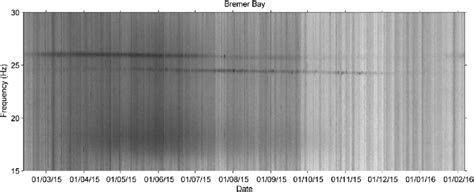 Chorus From The First Unit Of Abw Z Call Top Spectral Line And Spot
