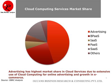 Ppt Global Cloud Computing Market Forecast 2014 2020 Powerpoint