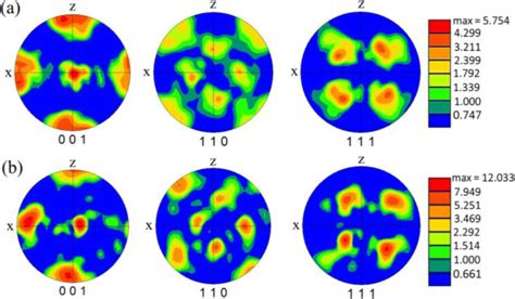 Microstructure Of The Lpbf In718 Corresponding To The Process Download Scientific Diagram