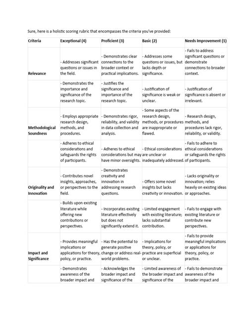 Holistic Scoring Rubrics Pdf Interdisciplinarity Theory