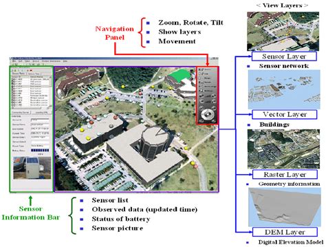 User Interface For Environmental Monitoring Download Scientific Diagram