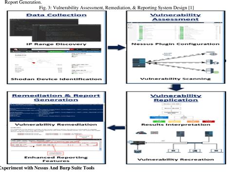 Figure 11 From Vulnerability Scanning Semantic Scholar