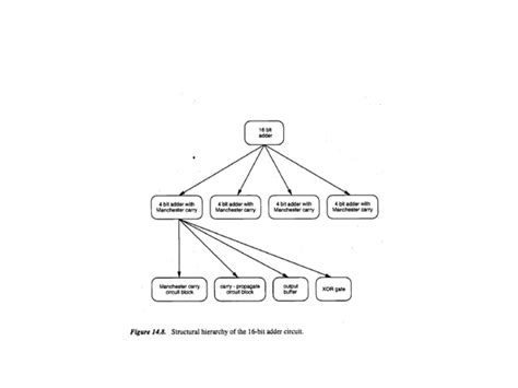 Design Hierarchy Concepts Of Regularity Modularity And Locality