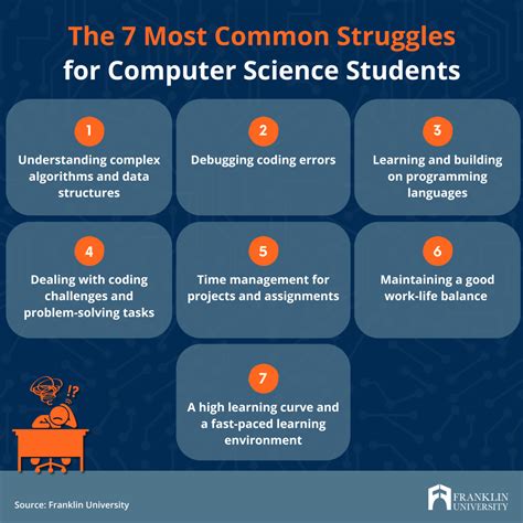 How Hard Is Computer Science A Complete Breakdown Franklin Edu