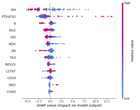 Catboost Regression In 6 Minutes Towards Data Science