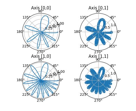 Pylab Examples Example Code Subplots Demo Py Matplotlib Documentation