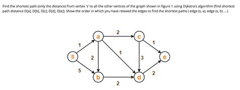 Solved Find The Shortest Path Only The Distance From