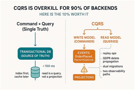 Rabbitmq An Introduction To Message Queuing Protocols And Policies By Krzysztof Słomka Medium