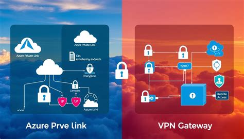 Detailed Guide To Comparing Azure Private Link And Vpn Gateway For