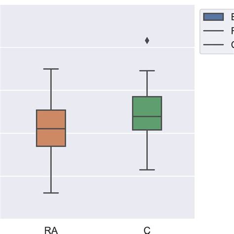 Normalized Oxygen Saturation Readings Download Scientific Diagram