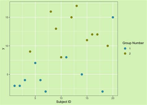 Statasaurus R And Stats Blog Anova For Visual Learners
