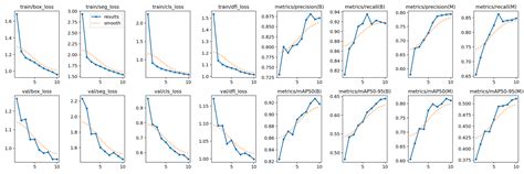 how to train yolov11 instance segmentation on a custom dataset