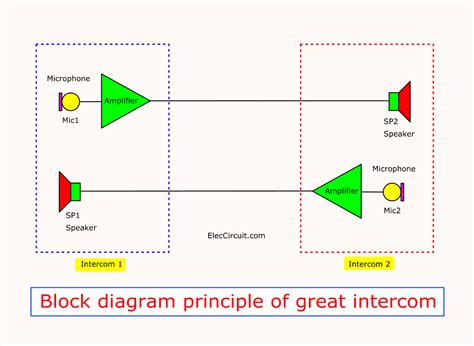 How To Build Intercommunication Intercom Circuit Diagram