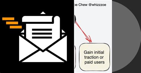 List 4 Ways To Optimize Landing Page For Startup Idea Validation Curated By Dgagnier Gagnier
