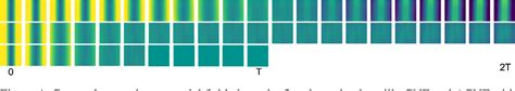 Figure 4 From Learning Continuous Normalizing Flows For Faster Convergence To Target
