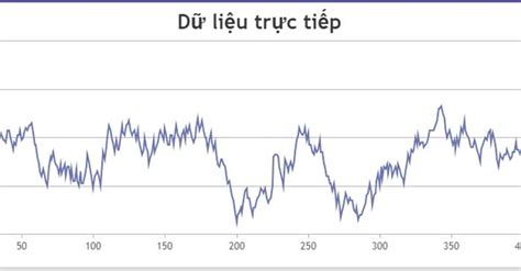 Javascript Code To Generate Dynamic Line Graphscharts