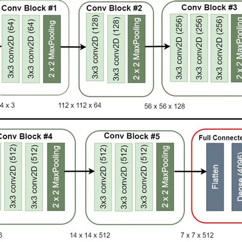 Model Architecture Vgg16 Download Scientific Diagram