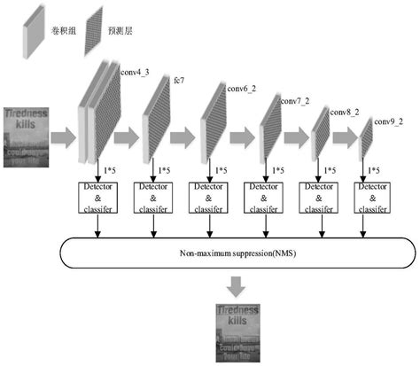 Natural Scene Horizontal Character Detection Method Based On Deep