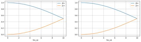 Differences Between Angularmodel And Linearmodel — Quantum Robot