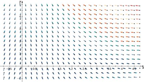 Divergence Calculus Iii