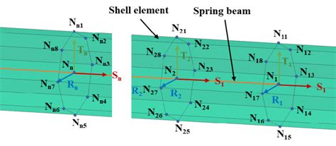 Dynamic Model Of Pendant Download Scientific Diagram