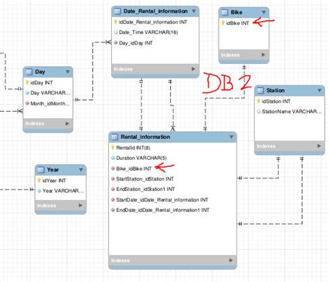 mysql how to insert from a different db into pk column stack overflow