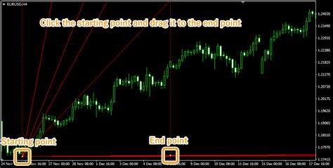 Use Gann Tools Metatrader45 User Guide Myforex™