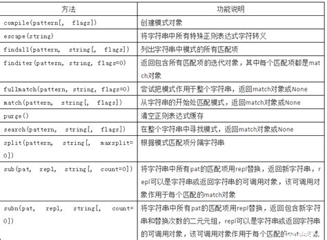 如何在JavaScript中使用正则表达式以及如何执行匹配本节正则表达式 小灯泡设计