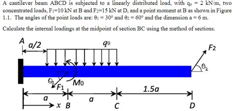 Solved A Cantilever Beam A B C D Is Subjected To A Linearly Distributed Load With Q0 2 Kn M