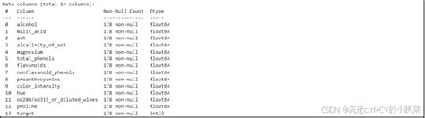 基于k Means 分类算法，对wine数据集，葡萄酒酒分类 Csdn博客