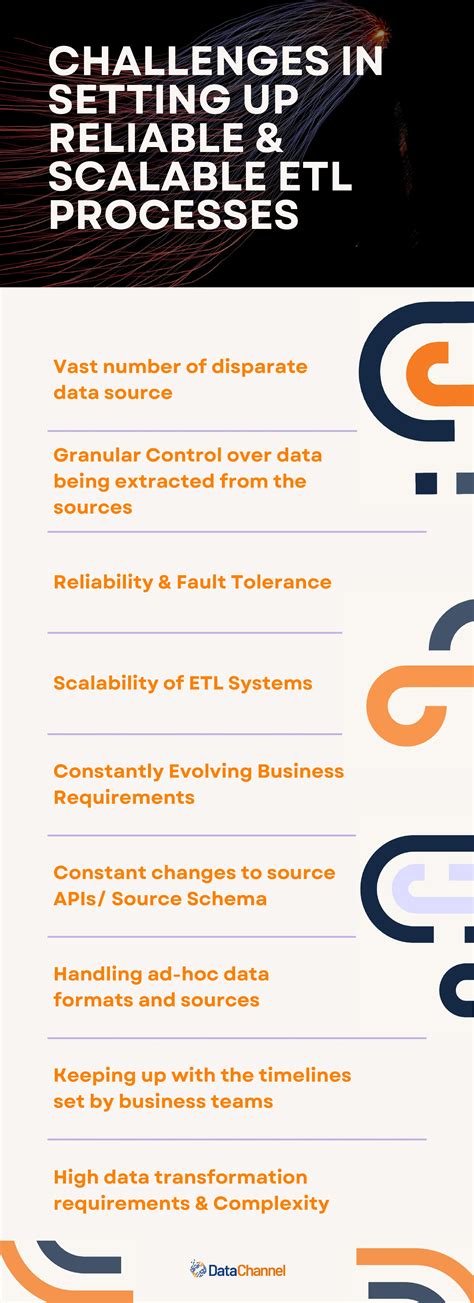 ETL Best Practices Complete Guide For Data Engineers