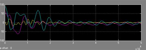 Simulation Of Pendulum Like Shm With Enabled B Dot Control Initial Download Scientific Diagram
