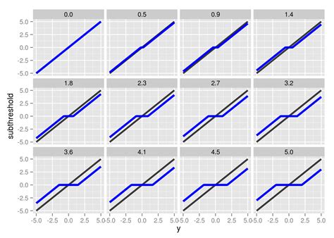 Chapter 11 Lasso Worked Bioninformatics Statistics And Machine