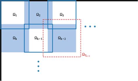 11 Decomposition Of The Domain Into Overlapping Reference Subdomains