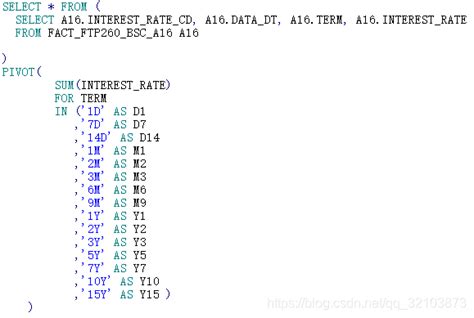 Oracle行转列、列转行的几种方法 Csdn博客 Oracle行转列、列转行的几种方法 Csdn博客