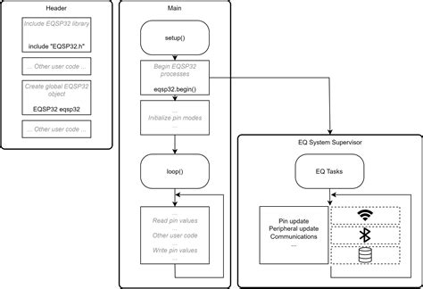 Eqsp32 Industrial Iot Controller Built Around Esp32 S3 Core